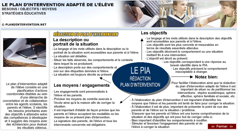 Plan d'intervention de l'élève