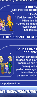 Fiches de réflexion / VS Famille / Un produit de comportement.net